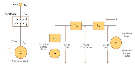Voltage Harmonics And Current Harmonics
