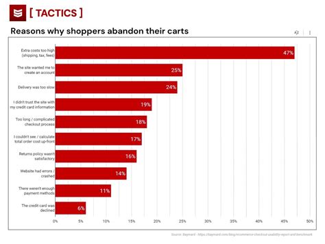 Praveen Kumar On Linkedin Ecommerce