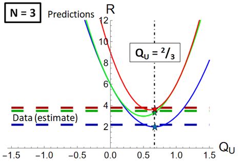 The Standard Model More Deeply Lessons On The Strong Nuclear Force