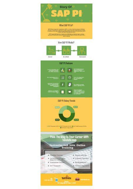 How SAP PI Works