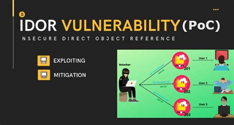 the silent threat uncovering idor vulnerabilities before they re