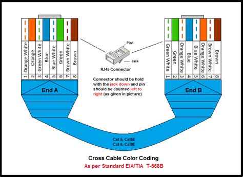 Cat 6 Cable Color Code Diagram