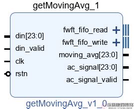 Verilog功能模块取滑动平均值使用FIFO verilog 滑动平均 CSDN博客