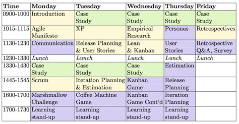 Teaching Agile Methods To Software Engineering Professionals Years Release Plans
