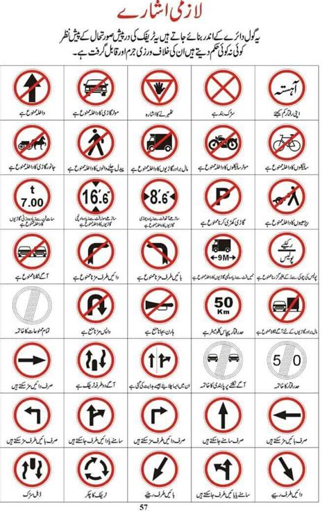 Written Test For Driving License In Pakistan Sign Test