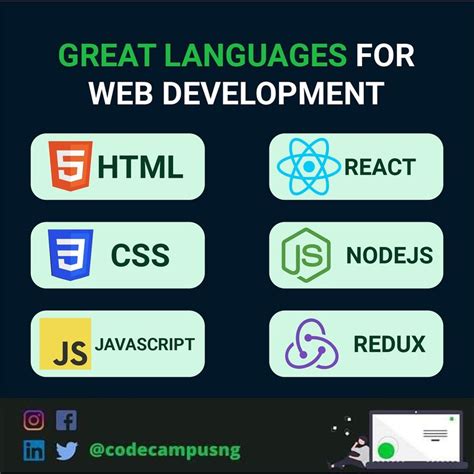 Codingbootcamp Webdevtips Vscode Sourcecode Programming