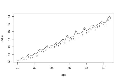 How To Produce A Quarter Plot In R Stack Overflow