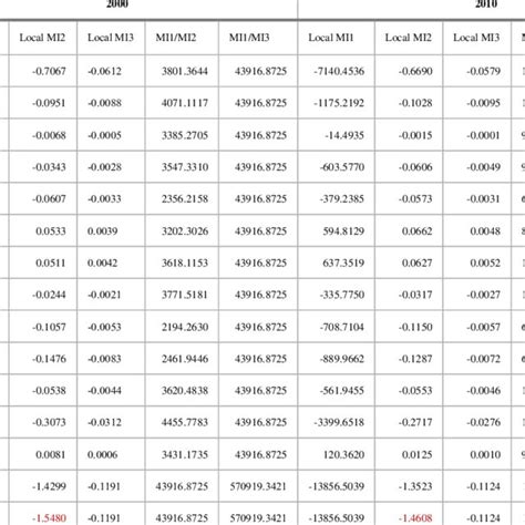 Mapping Of Vector Borne Diseases Hotspot Download Scientific Diagram