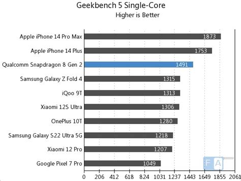 Snapdragon Gen Benchmarks Major Improvements Compared To Snapdragon Gen Gen