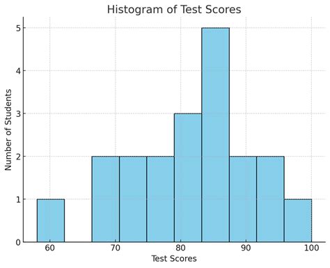 Unit 1 Exploring One Variable Data Part 1