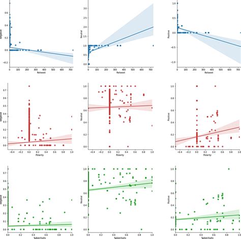 Correlation Coefficients With The Best Fit Line Among Number Of Download Scientific Diagram