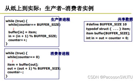 6操作系统多进程图像 Csdn博客