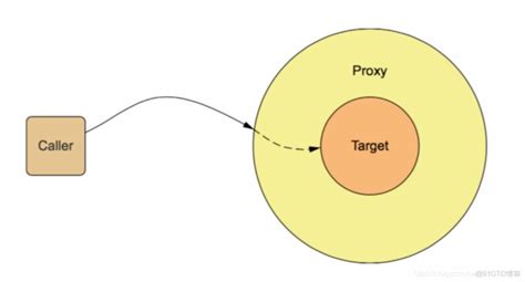 Java Aop切面中通过joinpoint或proceedingjoinpoint获取session中的值mob6454cc6bcf40的