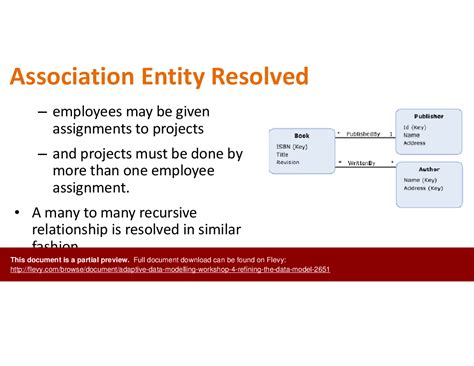 Adaptive Data Modelling Workshop Refining The Data Model PPT Slide Deck