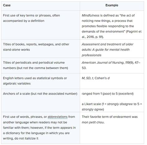 Apa Style And Grammar Apa 7 Referencing Libguides At Ucol Universal College Of Learning