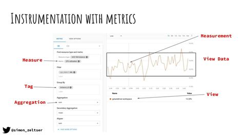 Distributed Tracing And Monitoring With Opentelemetry Speaker Deck