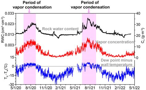 Hess Peer Review Physics Informed Machine Learning For