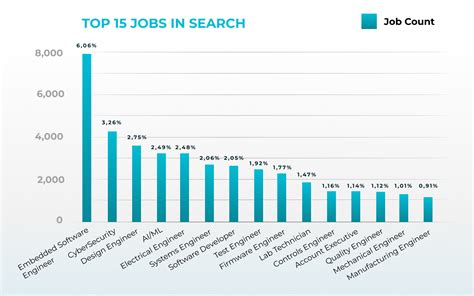 Laying The Groundwork To Bridge The Tech Talent Gap