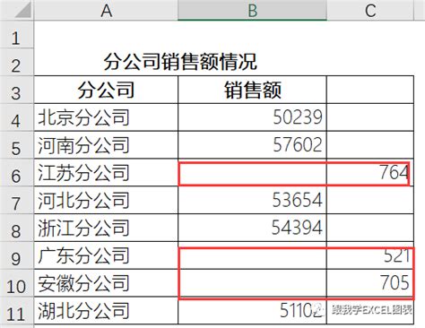 简单实用的EXCEL图表处理技巧绝对是干货 正数办公