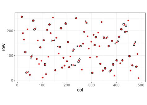 Using Clustering To Find Points In An Image R Bloggers