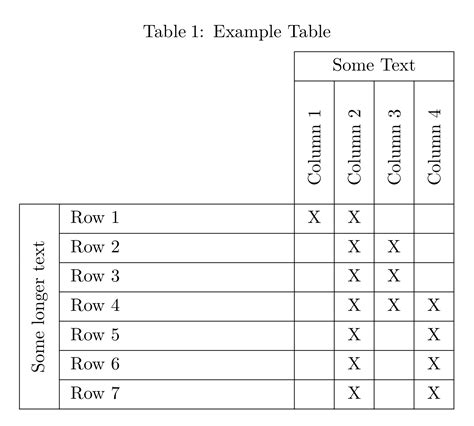 Rotating Size Of The Rotated Table Cells Tex Latex Stack Exchange