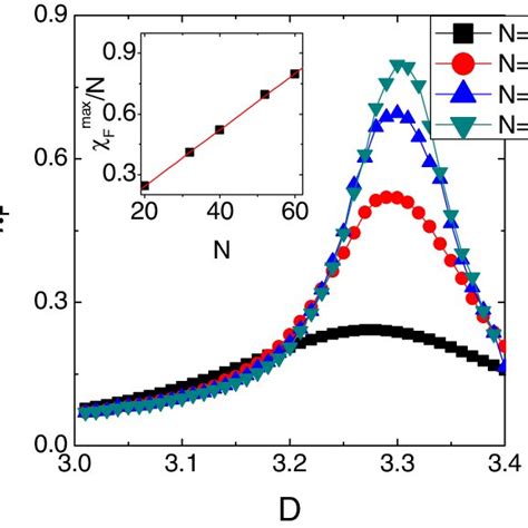 Phase Diagram Of A Spin 1 Heisenberg Chain With Alternating Anisotropy