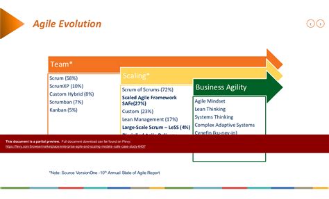 Enterprise Agile And Scaling Models SAFe Case Study PPT Slide Deck