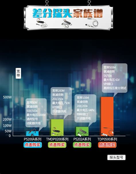 Tektronix泰克p5205a示波器高电压差分探头p5200a P5202a P5210a 阿里巴巴