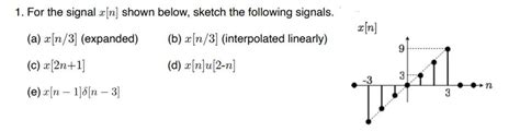 Solved For The Signal X N Shown Below Sketch The Chegg Com