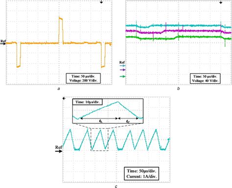 BMPG experimental results for a boost factor λ 3 a Voltage pulses
