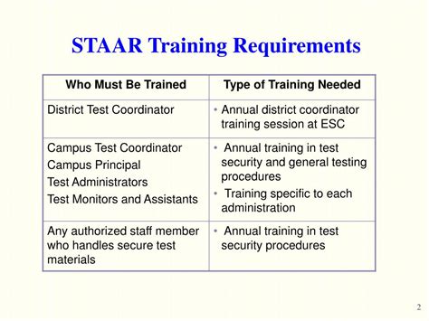 Ppt 2012 Staar Training For Campus Testing Coordinators March