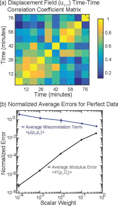 Figure 3 From Coherent Diffractive Imaging Of Time Evolving Samples
