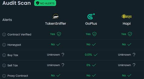 Check Out How To Use Token Sniffer And DEXTools Io