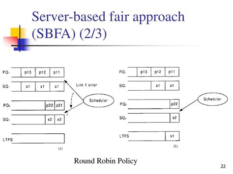 Ppt Scheduling Algorithms In Broad Band Wireless Networks Powerpoint