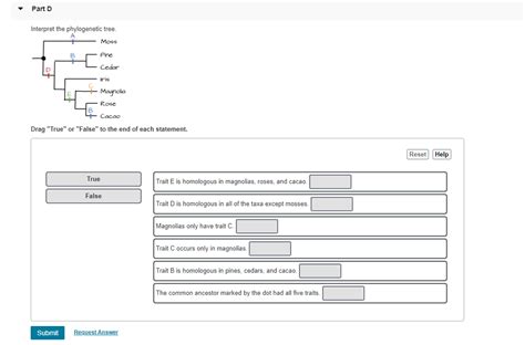 Solved Part D Interpret The Phylogenetic Tree Moss Pine