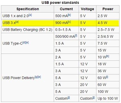 AReResearch Andy Reischle Microsoft Surface Pro 3 USB Overcurrent Protection Vs IPhone 6s