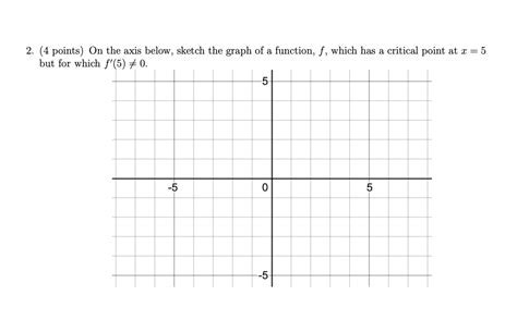 Solved Points On The Axis Below Sketch The Graph Of Chegg