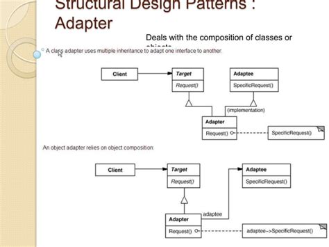 structural design pattern adapter ppt