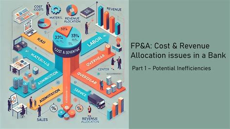 Key Drivers Of Inefficiency In Allocation Process For Global Banks