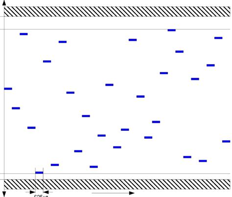Bluetooth Frequency Occupancy Example Download Scientific Diagram