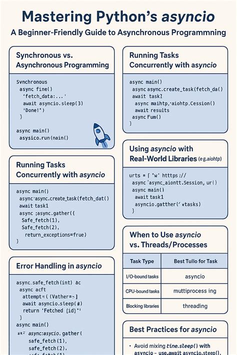flask vs django vs fastapi choosing the right python web framework