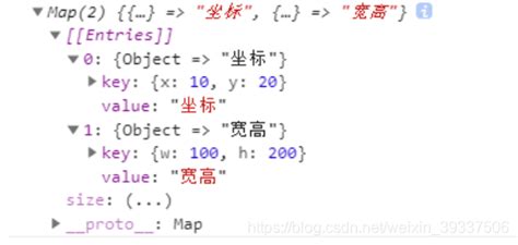 Es6 Map与weakmap详解 Csdn博客