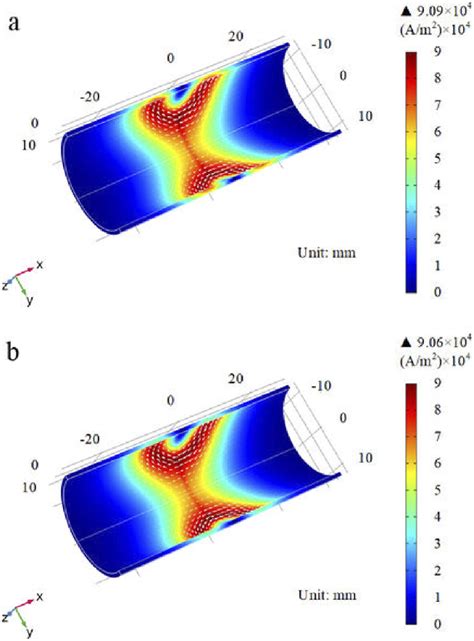 Eddy Current Distribution Of The Tc Probe On A Cracked Specimen An