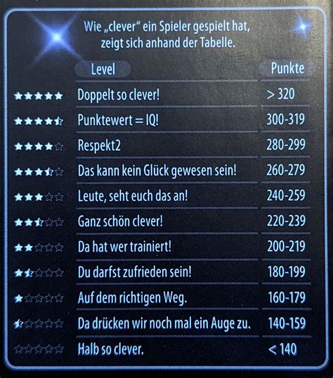Doppelt So Clever Test Bewertung Regeln And Strategie
