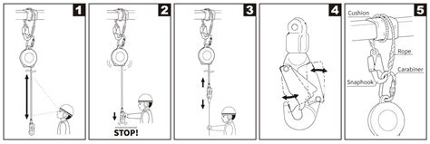 Fall Arrest Ct 誠拓