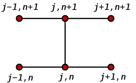 Finite Difference Method Wikipedia