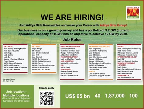 We Are Hiring … Rajesh Shrivastava 10 Comments