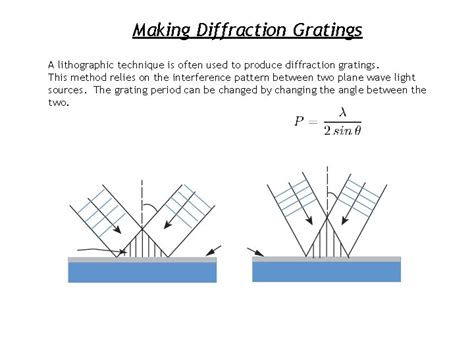 Applications Of Diffraction Outline Interference Diffraction Examples