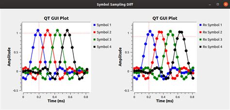 Guided Tutorial Psk Demodulation Gnu Radio