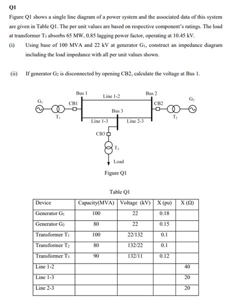 Solved Q1 Figure Q1 Shows A Single Line Diagram Of A Power